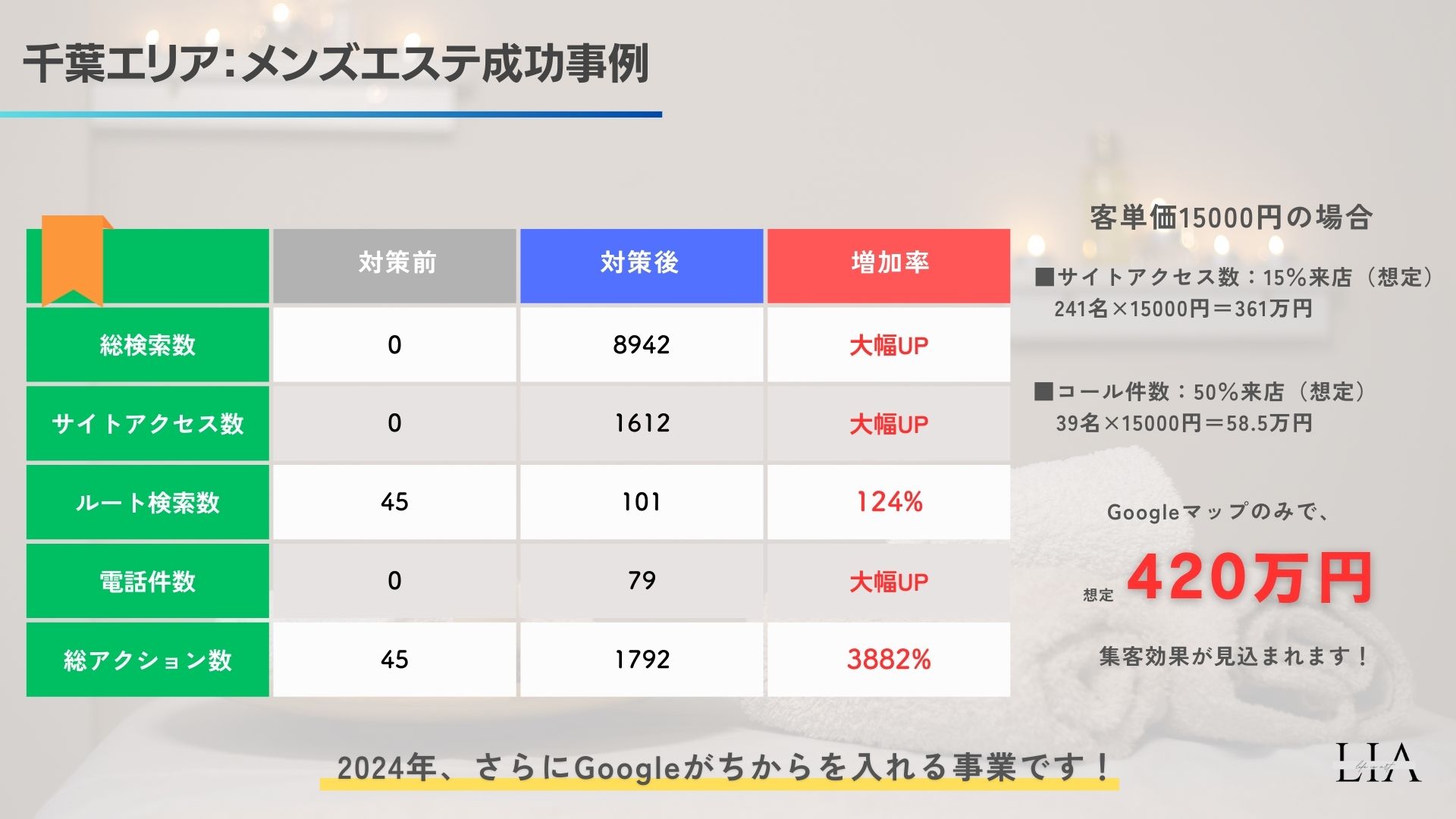 メンズエステMEO対策導入事例